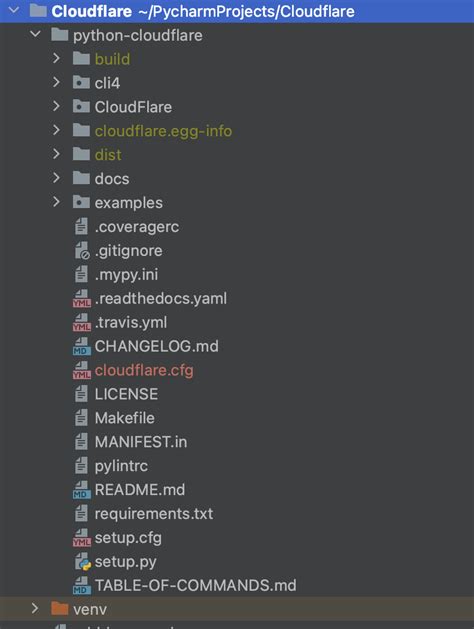 How To Setup Cloudflare Cfg In Python Wrapper Cloudflare Developers