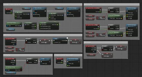 How To Create An Action RPG In The Unreal Engine GameDev Academy