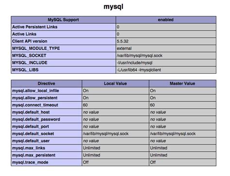 php call to undefined method mysqli stmt get result but mysqlnd seems installed stack