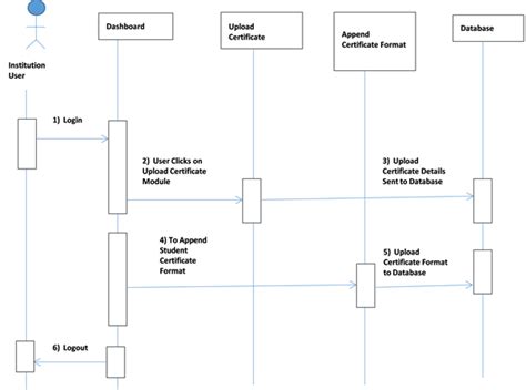 an enhanced web base certificate verification system