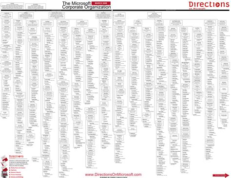 A Large Poster With The Names And Numbers Of Different Countries In Red