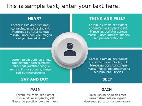 Editable Empathy Map Powerpoint Template And Google Slides NBKomputer