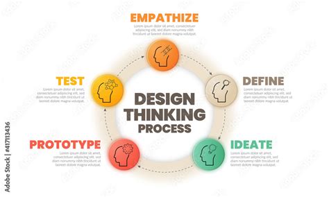 Infographic Design Thinking Process Empathise Define Ideate