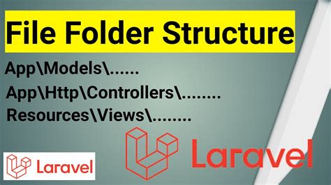 Laravel File And Folder Structure Laravel Project Structure