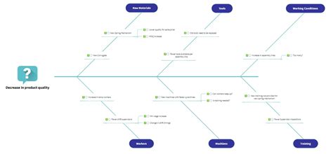 What Is A Fishbone Diagram And How To Make One MindManager