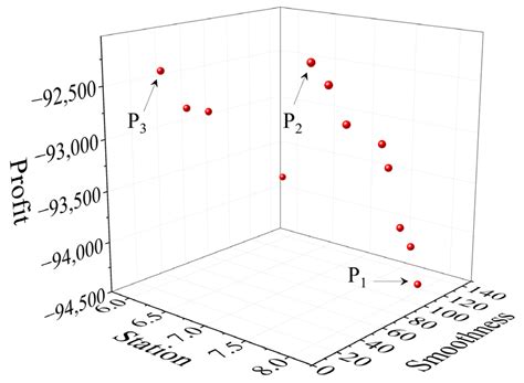 mathematics free full text multi objective optimization for mixed model two sided