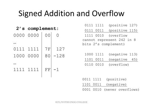 ppt the 8051 assembly language powerpoint presentation free download id 3432329