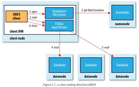 reading hdfs files from java program