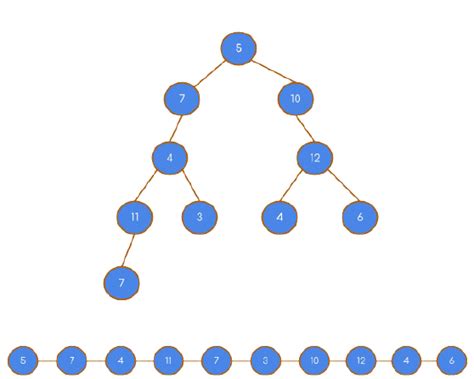 flatten binary tree to linked list
