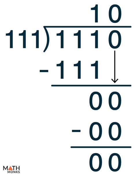 binary division rules overflow and solved examples