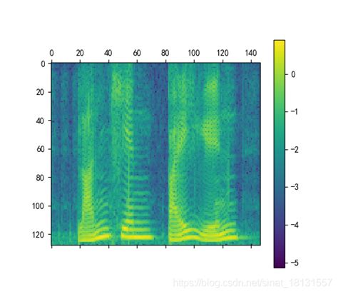 python语音基础操作 3 3短时频域分析 语音信号的短时频域分析python csdn博客
