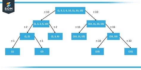 bounds definition and meaning