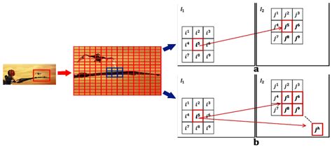 the illustration of the correspondence between the grids under download scientific diagram