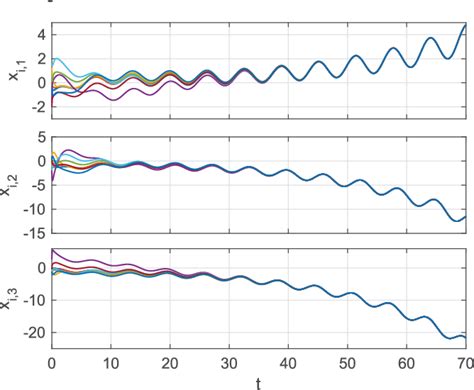 figure 1 from a novel reduced order protocol for consensus control of linear multiagent systems