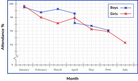 Time Series Graph GCSE Maths Steps Examples Worksheet