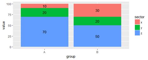 R Position Geom Text In The Middle Of Each Bar Segment In A Geom Col