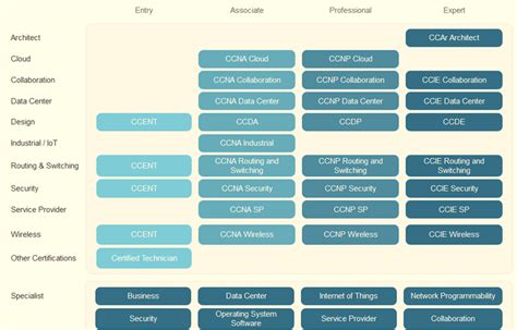 CCNA Tutorial Learn Networking Basics