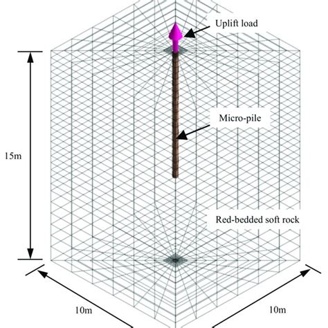numerical model for parameter inversion download scientific diagram
