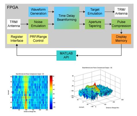 matlab fpga model based solutions verification intel