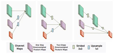 forests free full text attention based semantic segmentation networks for forest applications
