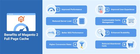 Configure Magento 2 Full Page Cache With 6 Steps