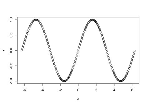 Chapter 1 Data Visualization With Ggplot2 Tutorial Dynamic Data