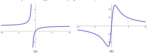 [pdf] on consecutive pattern avoiding permutations of length 4 5 and beyond semantic scholar