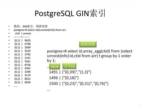 Postgresql在阿里的应用 微服务