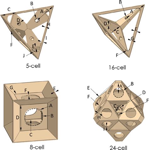 parametric design approach to 3d projected 4 polytope metamaterial download scientific diagram