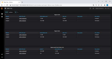 pgwatch2 ile postgresql monitoring sysdbaops