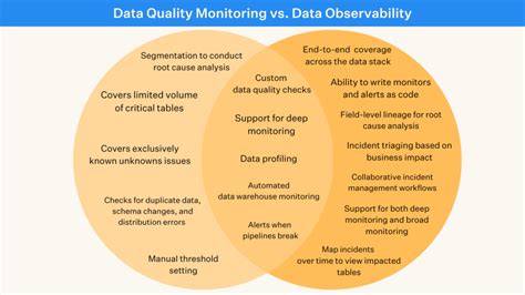 How To Build A 5 Layer Data Stack Customer Analytics