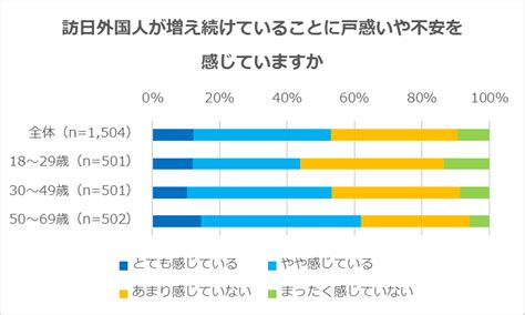 『訪日外国人と日本に関するアンケート調査』訪日外国人増加で、日本人の心の変化は？4割が「外国語を学びたい」、3割が「日本に興味を持ち始めた」｜ニュース｜ccc カルチュア・コンビニエンス