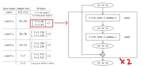 resnet详解 pytorch实现 pytorch resnet csdn博客