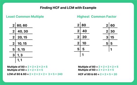 how to solve lcm and hcf quickly prepinsta