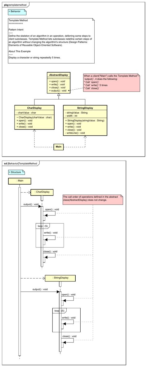 Uml Class Diagram Template Of Design Patterns For Strategy Pattern