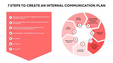 Communication Plan PowerPoint Google Slides Keynote Templates