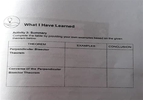 what i have learnedactivity 3 summarycomplete the table by providing your own examples based on