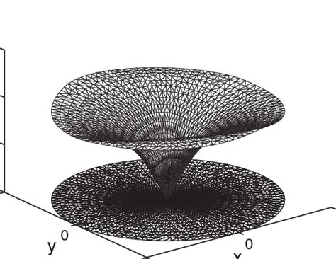 3d plot of the lyapunov function pwfl2 computed by solving linear download scientific diagram
