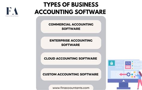 Different Types Of Accounting Software You Can Choose From Cloud