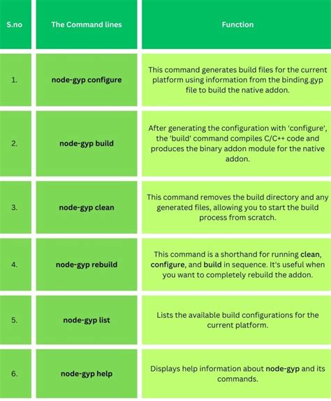 node gyp explained integrating native modules in node js codeforgeek