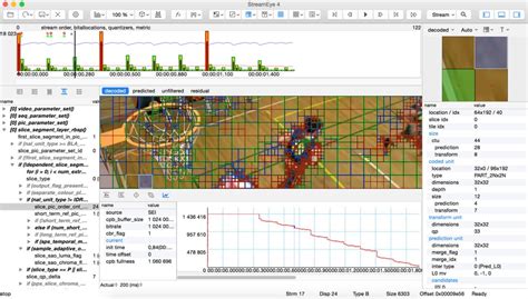 h 264 avc video compression part 3 modes of macroblock subdivision and prediction