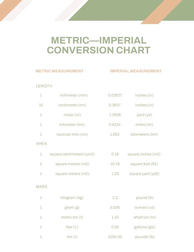 FREE 30 Sample Metric Conversion Chart Templates In PDF Excel Word