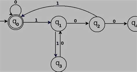 c program for dfa accept binary string which decimal equivalent is divisible by 5