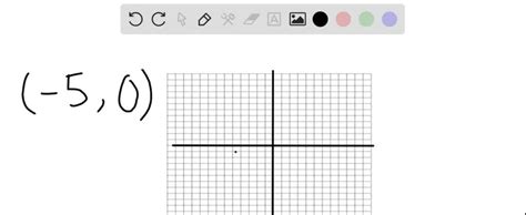 SOLVED Plot The Given Point In A Rectangular Coordinate System 5 0
