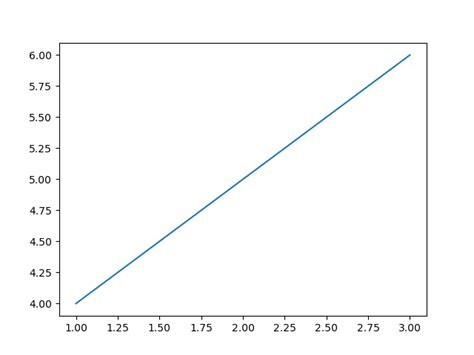 Matplotlib Cursor Widget