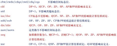 《x86汇编语言》学习5 有 无符号数、标志寄存器和转移指令 知乎