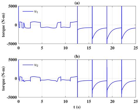 actuators free full text output feedback tracking sliding mode control for systems with