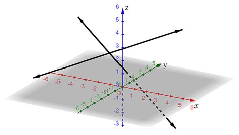 v7 intersecting lines in 3d learning lab