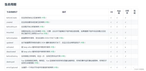 uniapp自定义组件每次进入刷新列表 uni on 每次进页面都创建一个 csdn博客