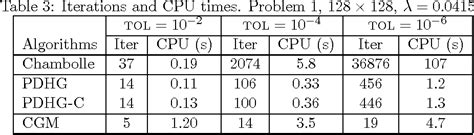 table 3 from an efficient primal dual hybrid gradient algorithm for total variation image